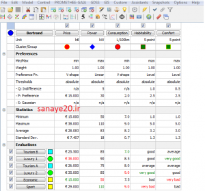 روش promethee و نرم افزار ویژوال پرومته | صنایع بیست